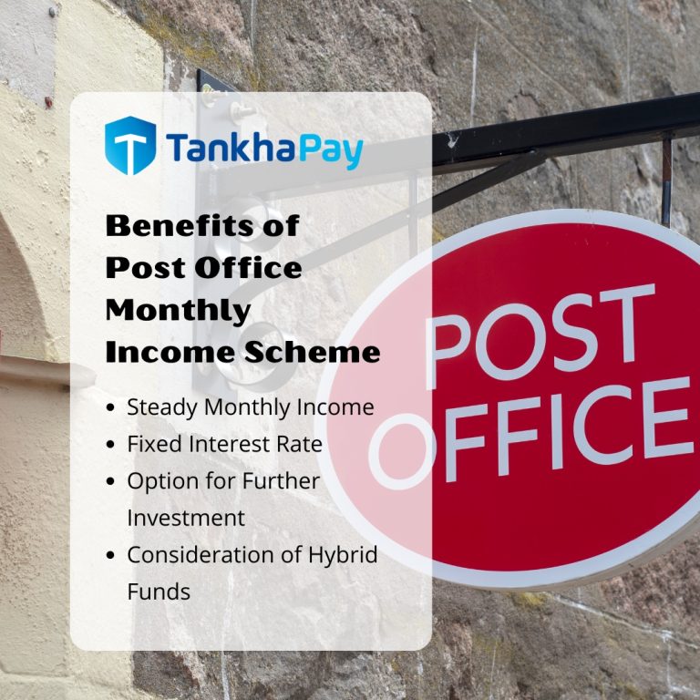 Post Office Monthly Income Scheme (POMIS) - Interest Rate 2024