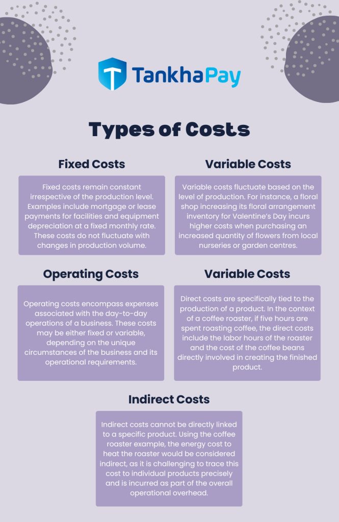 Cost Accounting - Definition, Importance and Types