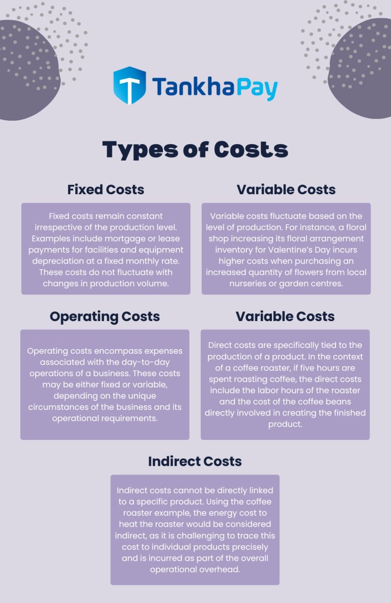 Cost Accounting - Definition, Importance and Types