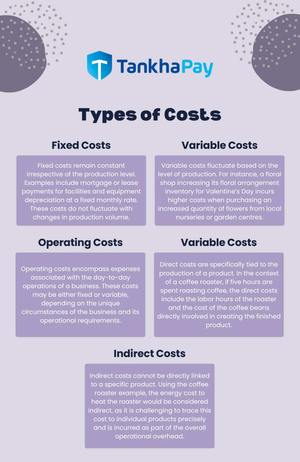 Cost Accounting - Definition, Importance and Types